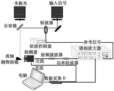 激光外差光谱仪的仪器线型函数测量方法与流程