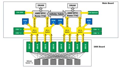 Understanding Nvidias Nvlink And Nvswitch Evolution Topology And Rates