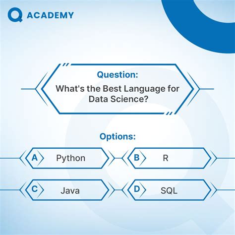 Q Academy On Linkedin Qacademy Upskillwithqa Polloftheday