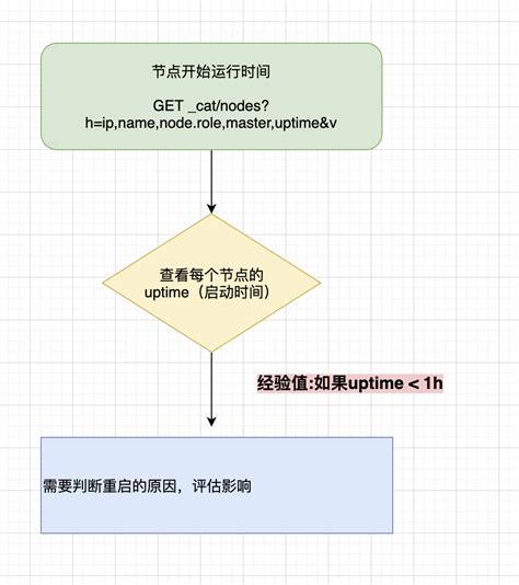 Go 分享画的 Kubernetes 的源码架构图 云技术 Segmentfault 思否