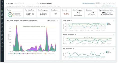 6 Best Data Center Monitoring Tools 2022 Paid And Free