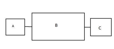 Tricky Linux Routing Issue Unix Linux Stack Exchange