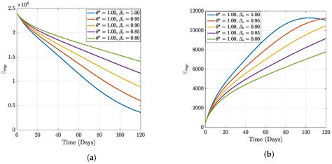 Fractal Fractional Caputo Maize Streak Virus Disease Model