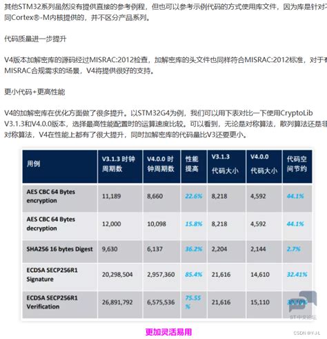移植stm32官方加密库stm32cryptographicstm32加密库 Csdn博客