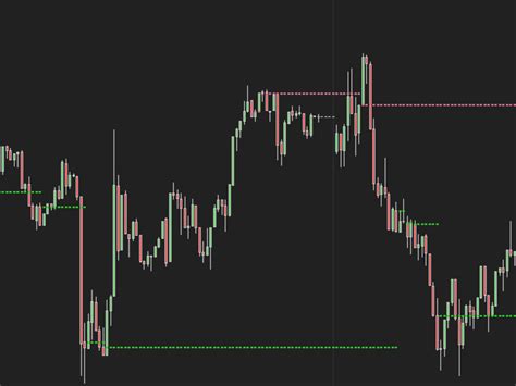 Ninjatrader Indicators Or Bots For Your Trading Upwork