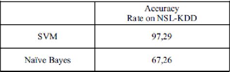 figure 4 14 from implementing a nids system for protecting computer and