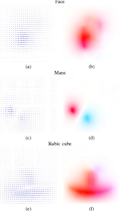 Figure 3 From A Fractional Order Variational Model For Tracking The