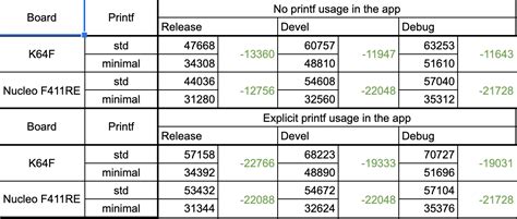 Armmbedmbed Os Mbed Os 600 On Github