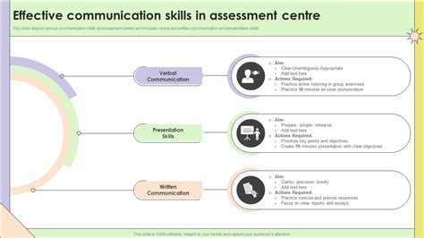 Effective Communication Skills In Assessment Centre Ppt Powerpoint