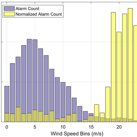 Turbine Performance Map Download Scientific Diagram