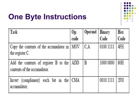 8085 Microprocessor Artchitecture Ppt Ppt