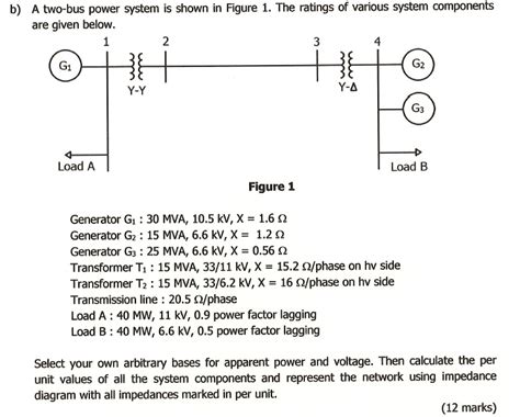 solved a two bus power system is shown in figure 1 the ratings of
