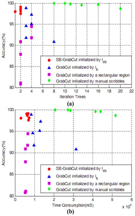 A Map Based Normalized Cross Correlation Algorithm Using Dynamic