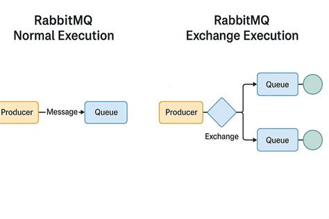 rabbitmq vs kafka understanding the differences and when to use each