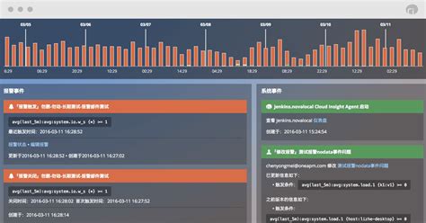 Windows服务器监控软件windows性能监控工具iis性能监控工具wmi监控 Oneapm