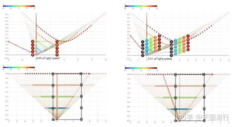 时空坐标中 Grid 的变换 知乎 时空坐标中 Grid 的变换 知乎