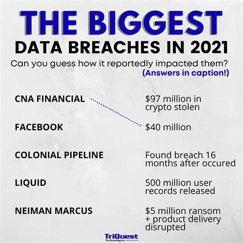 Triquest Technologies Inc On Linkedin Databreach Technews Cybersecurity Databreaches