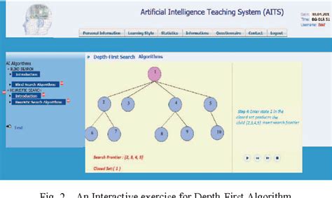 Figure 1 From Semi Automatic Generation Of Interactive Exercises Related To Search Algorithms