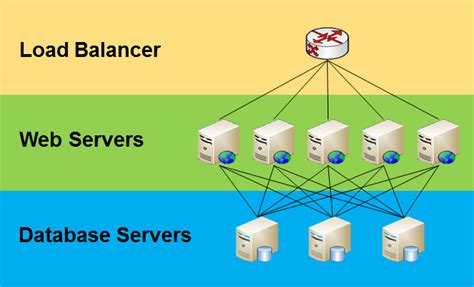 Cluster Control With Etcd And Docker Alan Kent S Blog