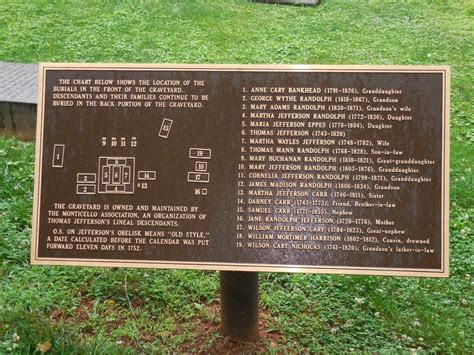 Thomas Jefferson Gravesite Monticello Albemarle County Virginia
