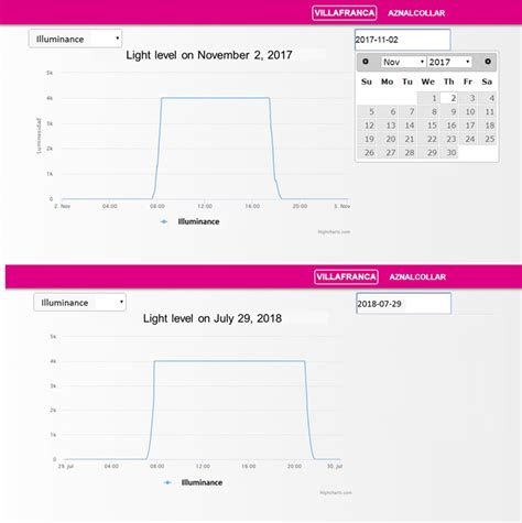snapshot of the graphical interface download scientific diagram