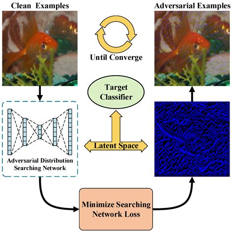 Adsattack An Adversarial Attack Algorithm Via Searching Adversarial