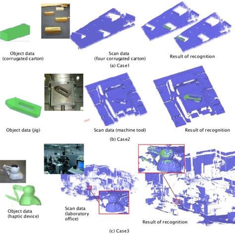 Results Of Object Recognition Download Scientific Diagram