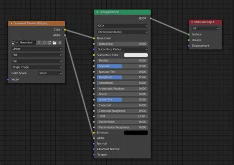 How To Use Alpha Transparent Textures In Blender Artisticrender