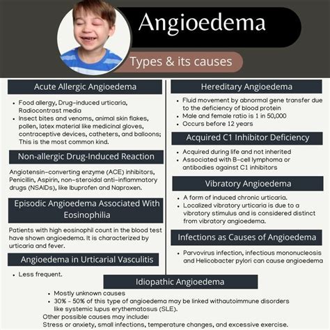 What Is Angioedema