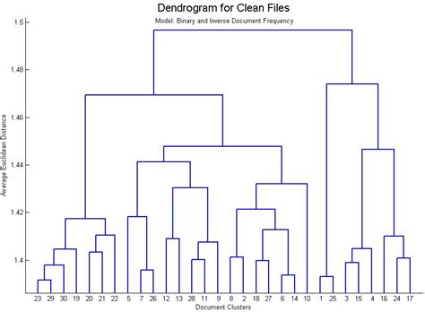 the effects of tabular based content extraction on patent document