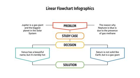 Linear Flowchart Infographics By Slidesgo Pptx