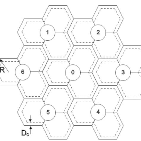 static clustering in a multi cell network download scientific diagram