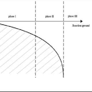 Penetration Of The Ship S Hull Into The Bottom Download Scientific Diagram