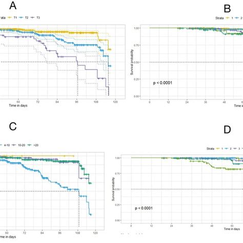 Log Rank Analysis Of All Variables Clinical T Stage Biopsy Gleason