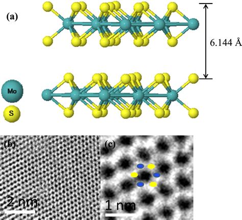 Structure Of Mos2 A Schematic Structure Of Mos2 With Interplanar Download Scientific Diagram
