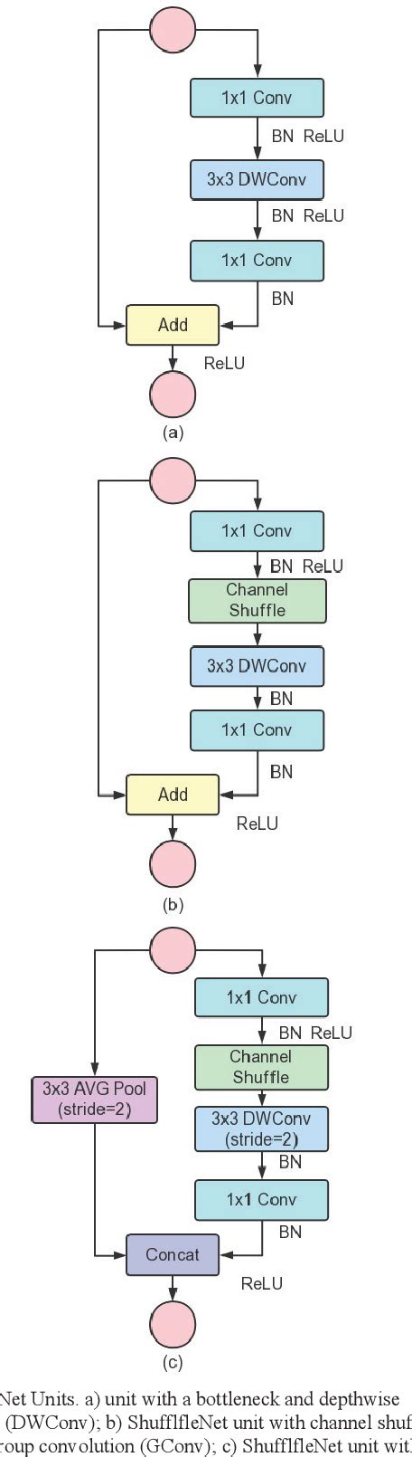 Figure 10 From Robotic Grasp Detection Based On The Improved Light