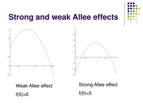 Ppt Reaction Diffusion Models With Allee Effects Powerpoint