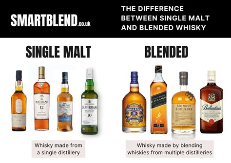 What Is Scotch Whisky — Smartblend