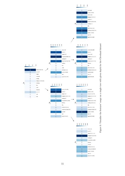 Unboxing Tree Ensembles For Interpretability A Hierarchical