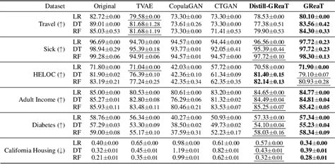 Pdf Language Models Are Realistic Tabular Data Generators Semantic