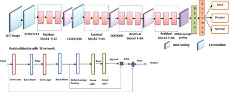 a detailed architecture diagram of our proposed model b residual