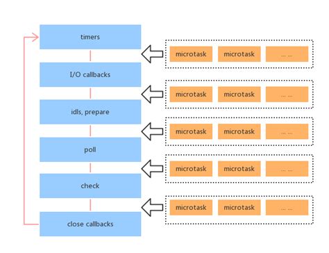 Javascript 和 Nodejs 中事件循环 Helloworld开发者社区