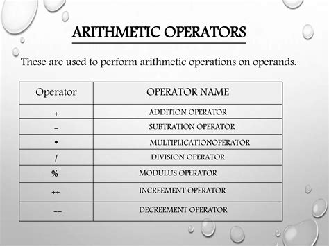 Operators In C Pptx