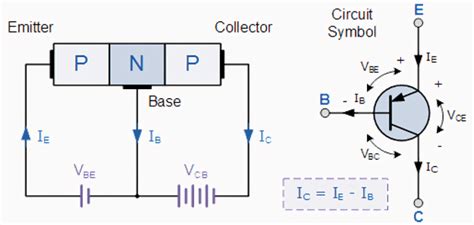 Pnp Transistors Structure Working Principle And Application