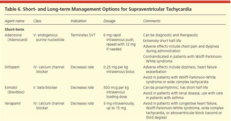 Ask Dis Managment Of Svt