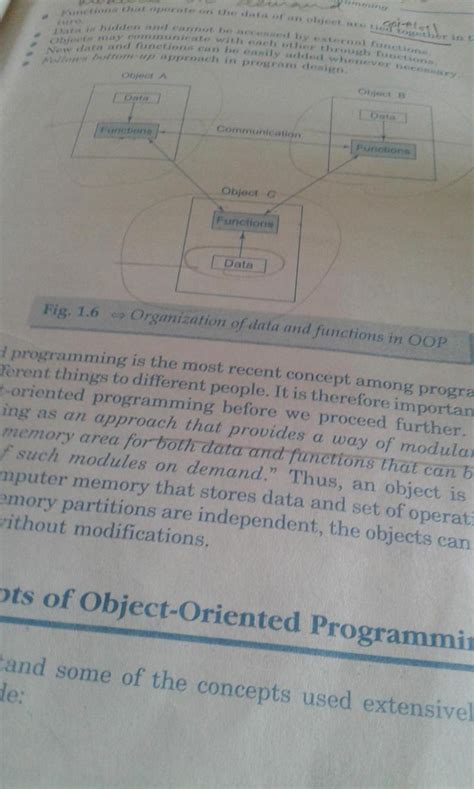 Naresh Deore On Linkedin Learning Object Oriented Programming At Wavez Learning Thane