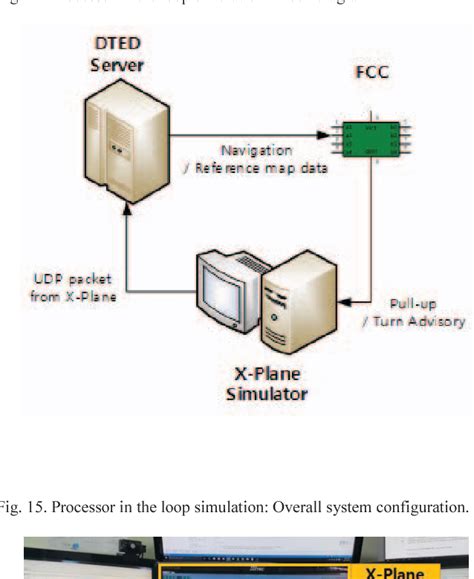 Figure 1 From Predictive Ground Collision Avoidance System For Uav