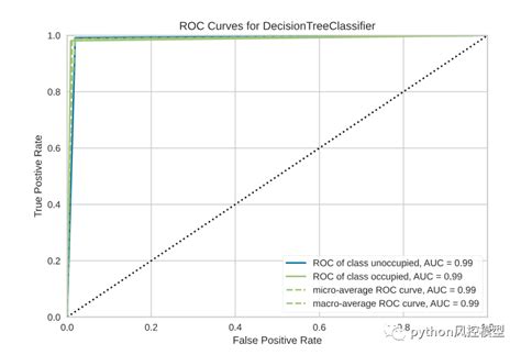 Yellowbrick新手入门简介用于机器学习模型可视化的 Python库 知乎