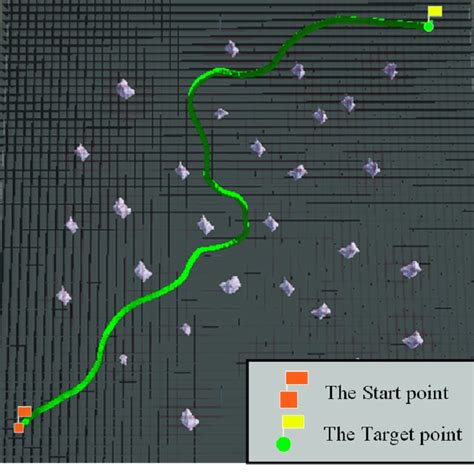 results of rrt algorithm with a pi controller in the path planning s