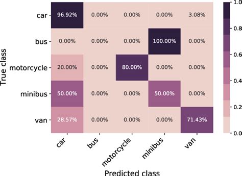 figure 19 from a robust vehicle detection model for lidar sensor using